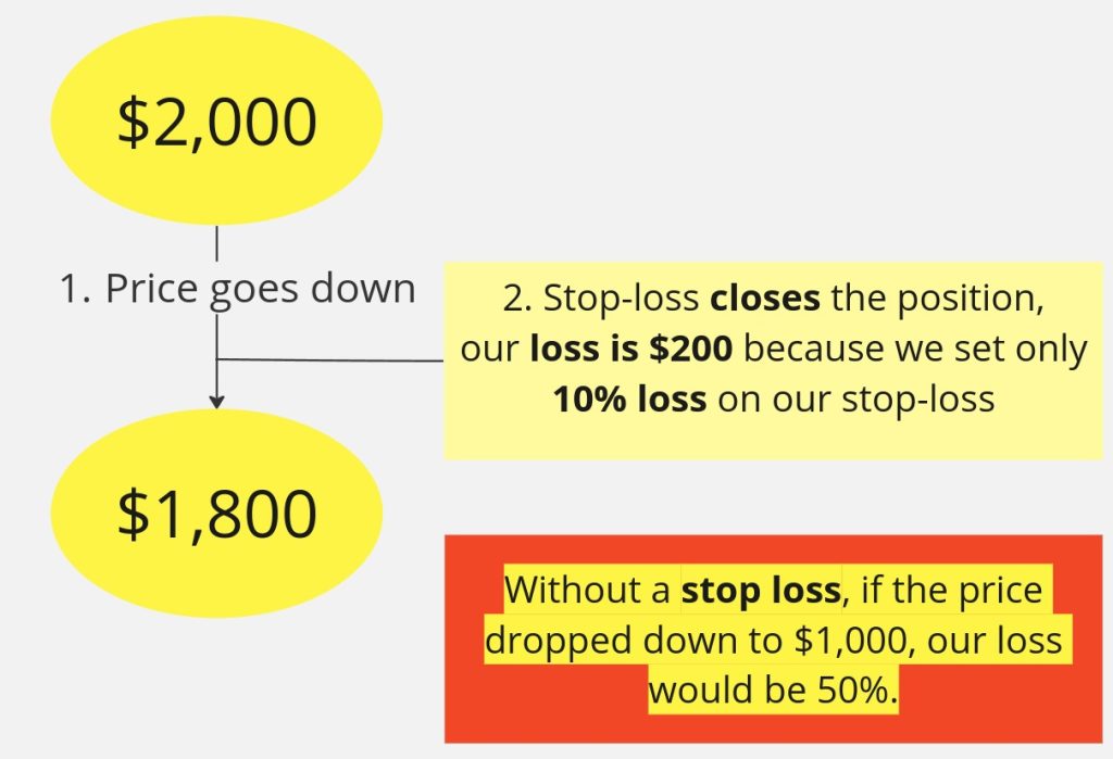 How CFD trading works for beginners